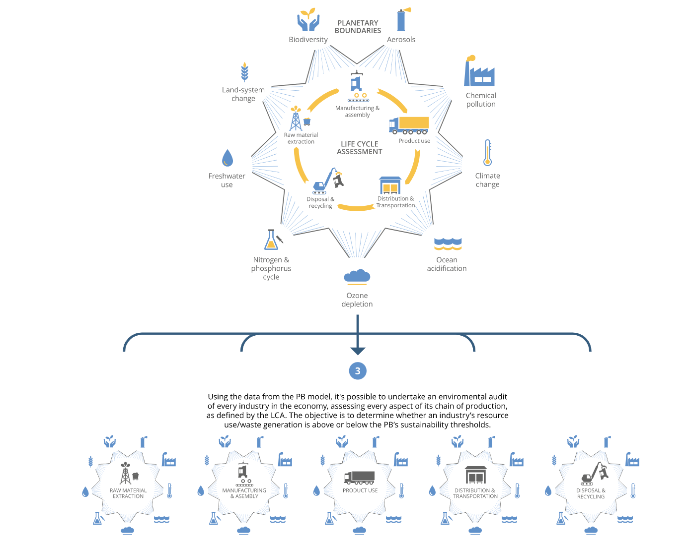 Planetary Boundaries & Fashion Supply Chain – WeSustainableTextileForum